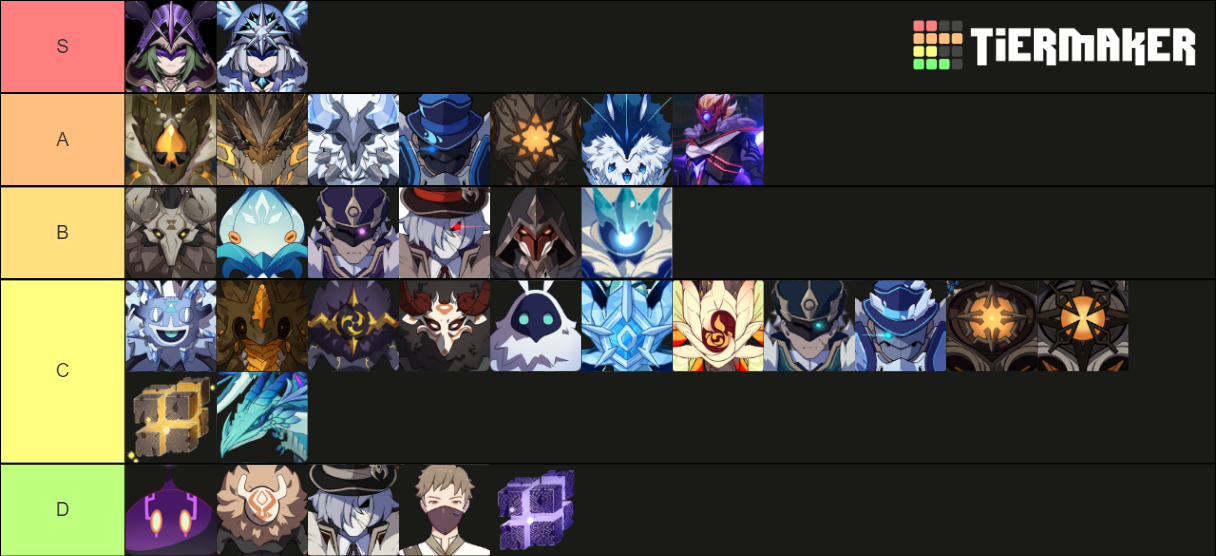 Boss ! Tier List (Community Rankings) - TierMaker