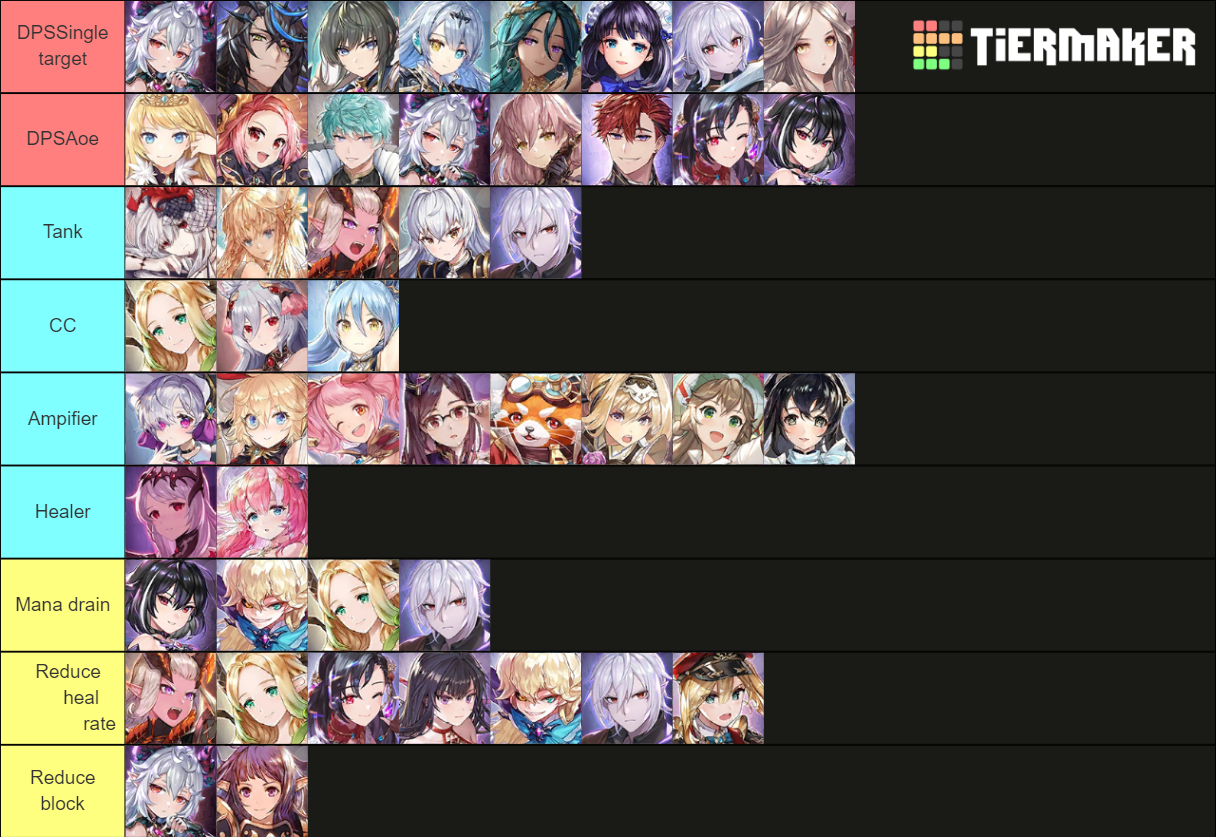 King Raid Hero Set Tier List Community Rankings TierMaker king-raid-hero-set-tier-list-community-rankings-tiermaker