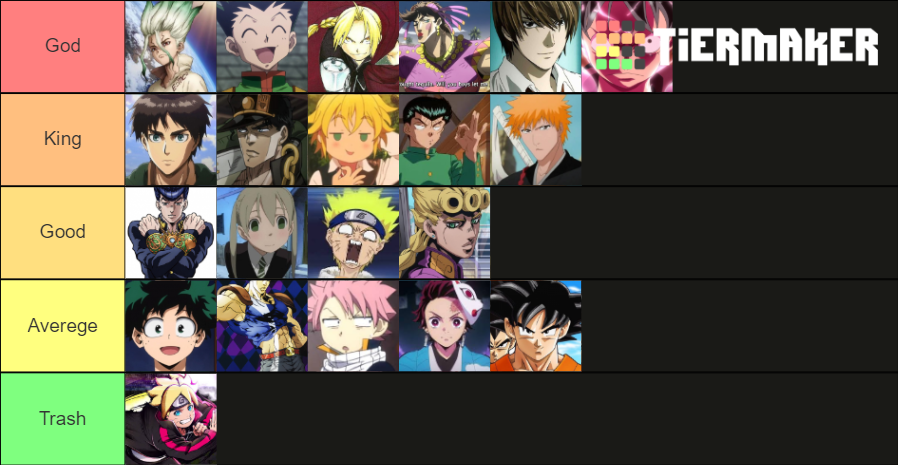 Shonen anime protagonist Tier List (Community Rankings) - TierMaker