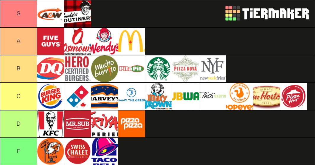 Canadian Fast Food Tier List (Community Rankings) - TierMaker