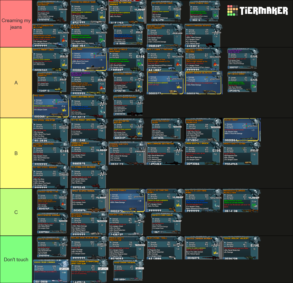 Borderlands 1 Legendaries Tier List (Community Rankings) - TierMaker