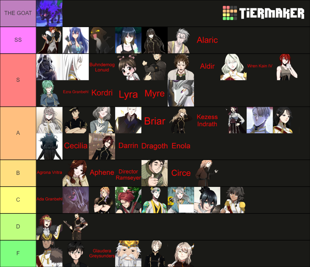 Tbate tierlist Tier List (Community Rankings) - TierMaker