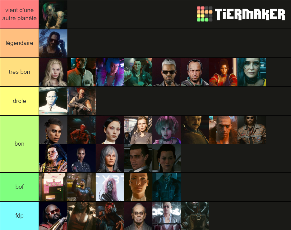 Cyberpunk 2077 Character Tier List (Community Rankings) - TierMaker