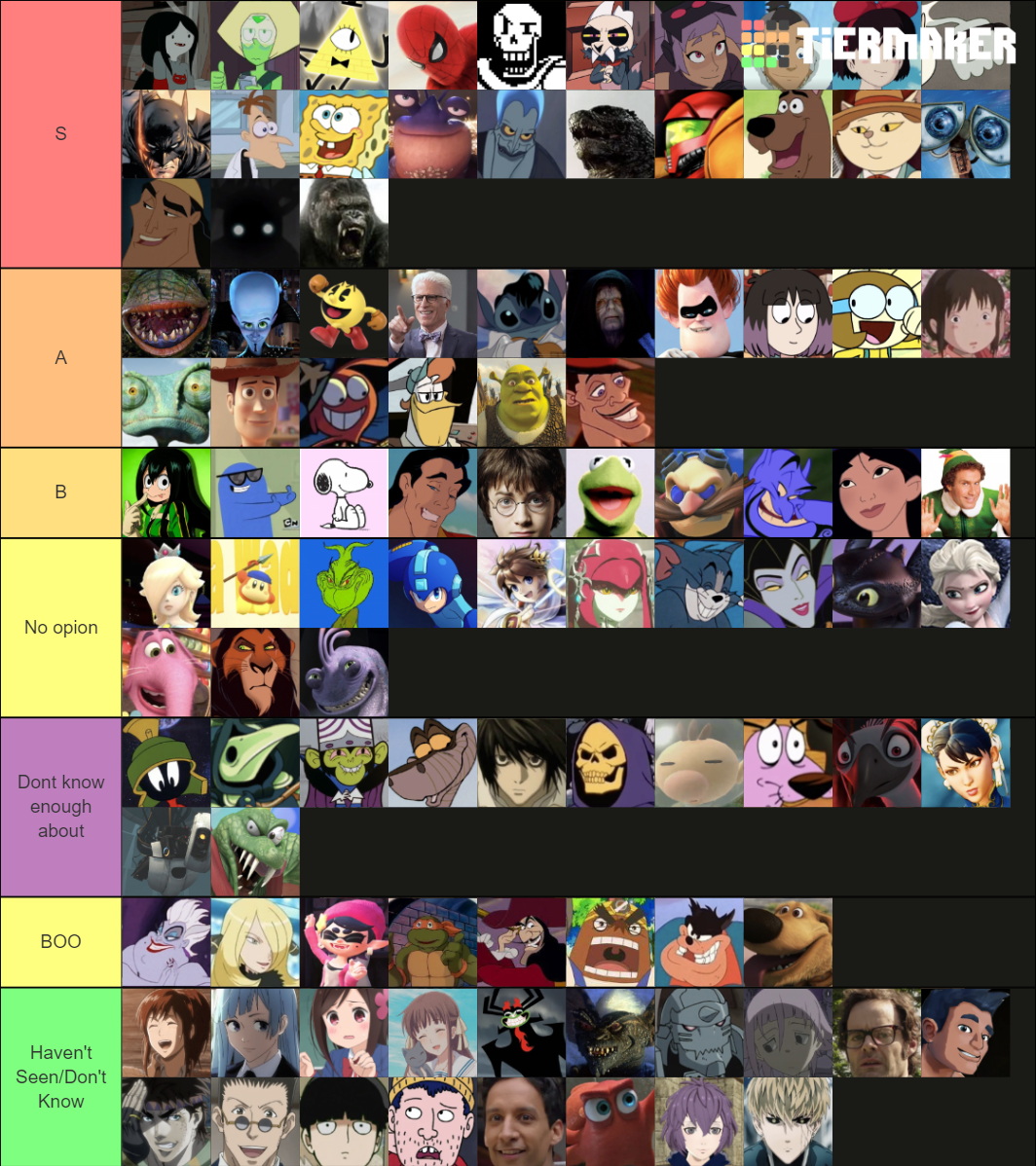 My 100 Favorite Characters Tier List (Community Rankings) - TierMaker