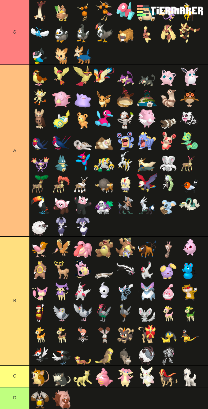 All Normal-Type Pokemon (Home Renders) Tier List (Community Rankings ...