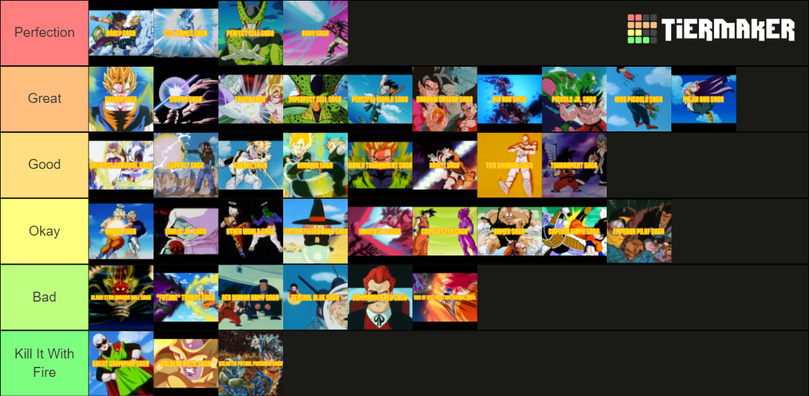 Recent Dragon Ball Z Tier Lists - TierMaker