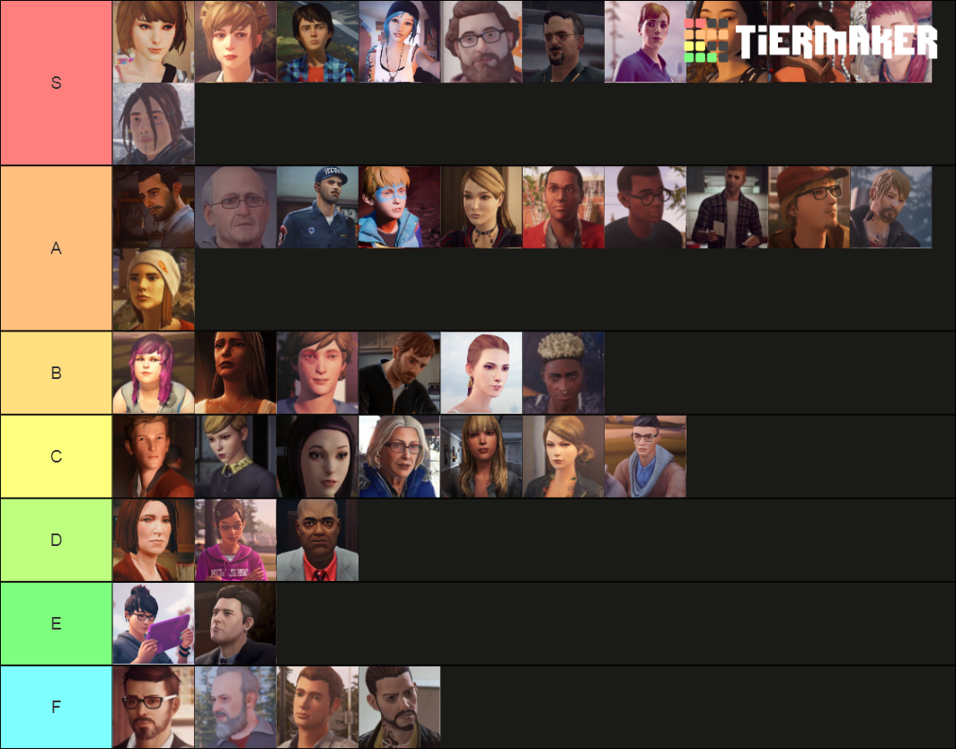 Life is Strange franchise Characters Tier List (Community Rankings ...