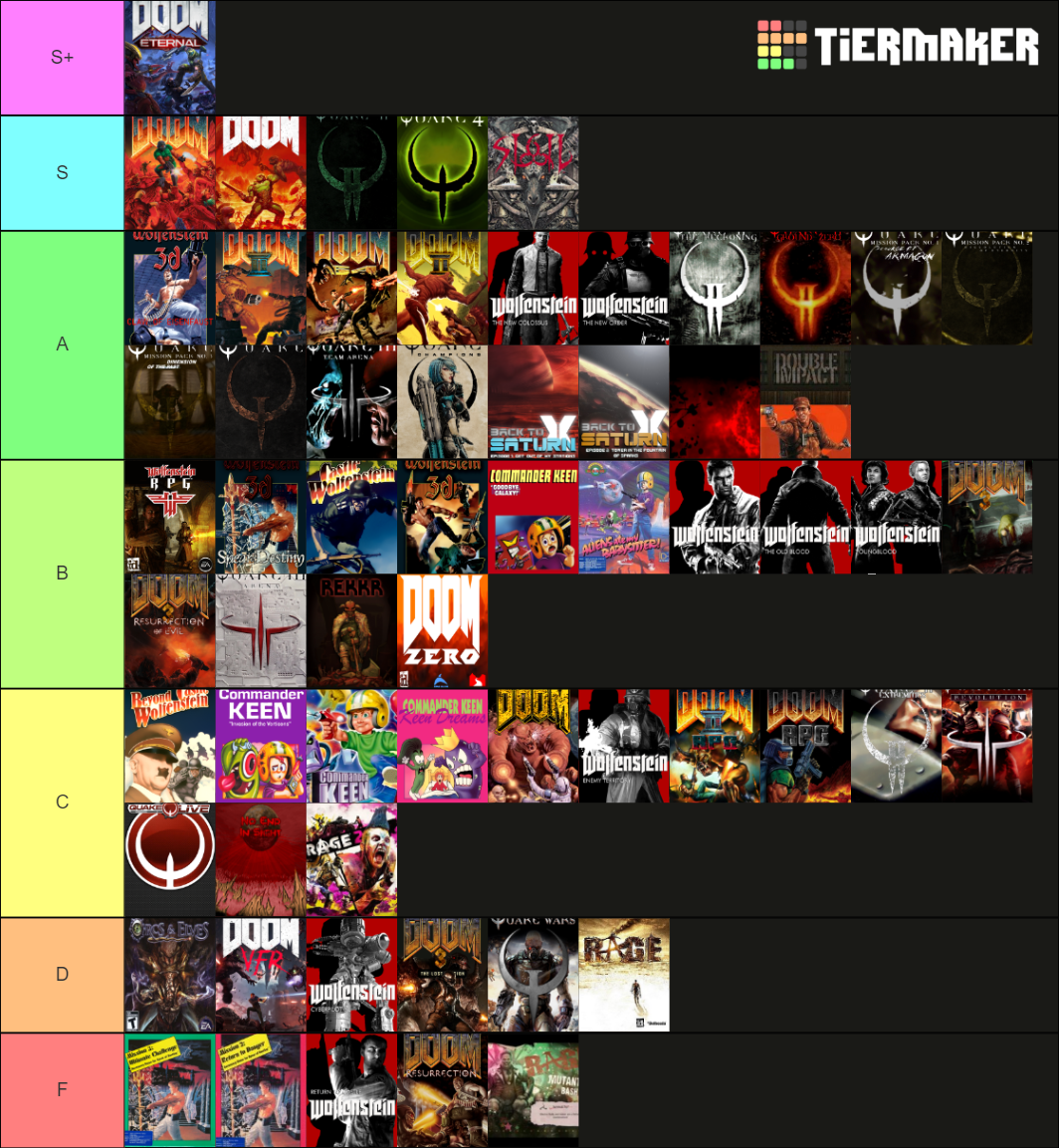 id Software's Multiverse games Tier List (Community Rankings) - TierMaker