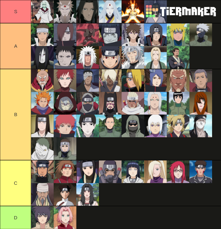 Naruto character battle strength Tier List (Community Rankings) - TierMaker