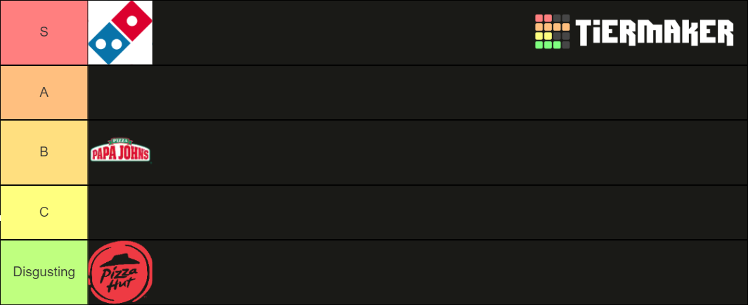 General Pizza Tier List (Community Rankings) - TierMaker