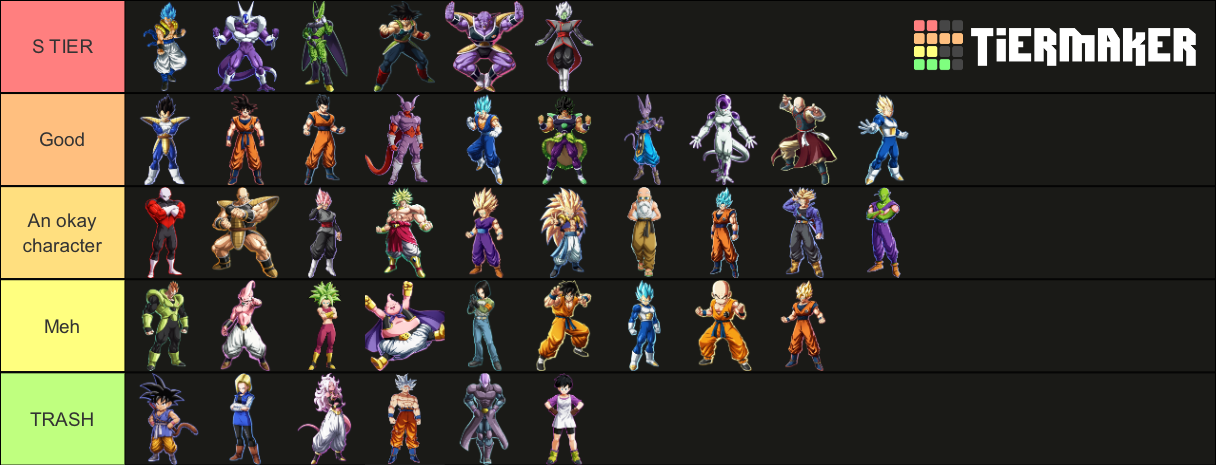 Dragon Ball Fighterz Roster Tier List (Community Rankings) - TierMaker