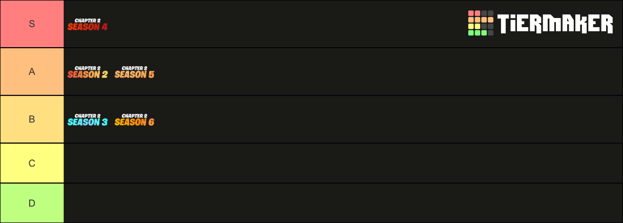 Fortnite Chapter 2 Season Ranking Tier List (Community Rankings ...