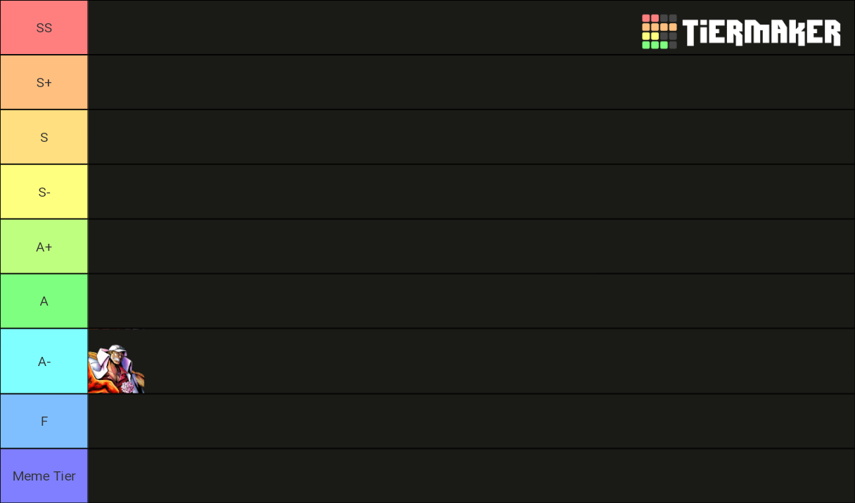 One Piece Bounty Rush Character Tier List Community Rankings Tiermaker