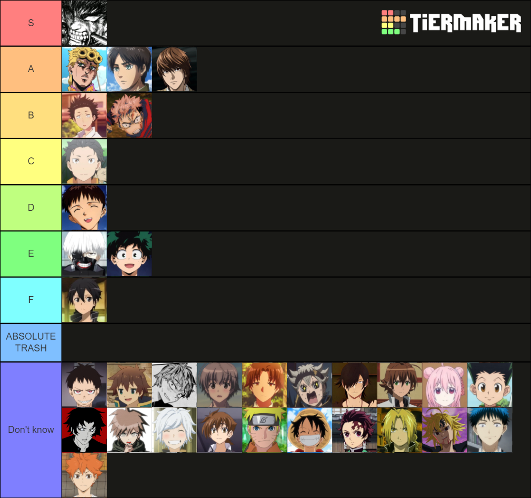 Anime Protagonist Tier List (Community Rankings) - TierMaker