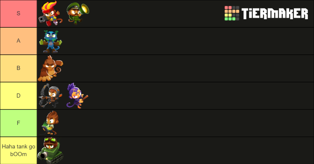 Bloons TD 6 Heroes Tier List (Community Rankings) - TierMaker