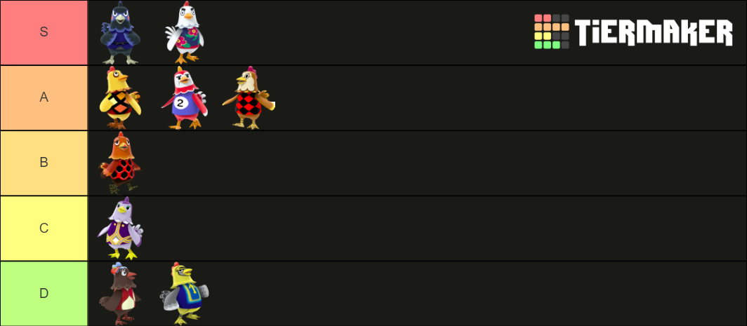 Animal Crossing villagers: chicken Tier List (Community Rankings ...