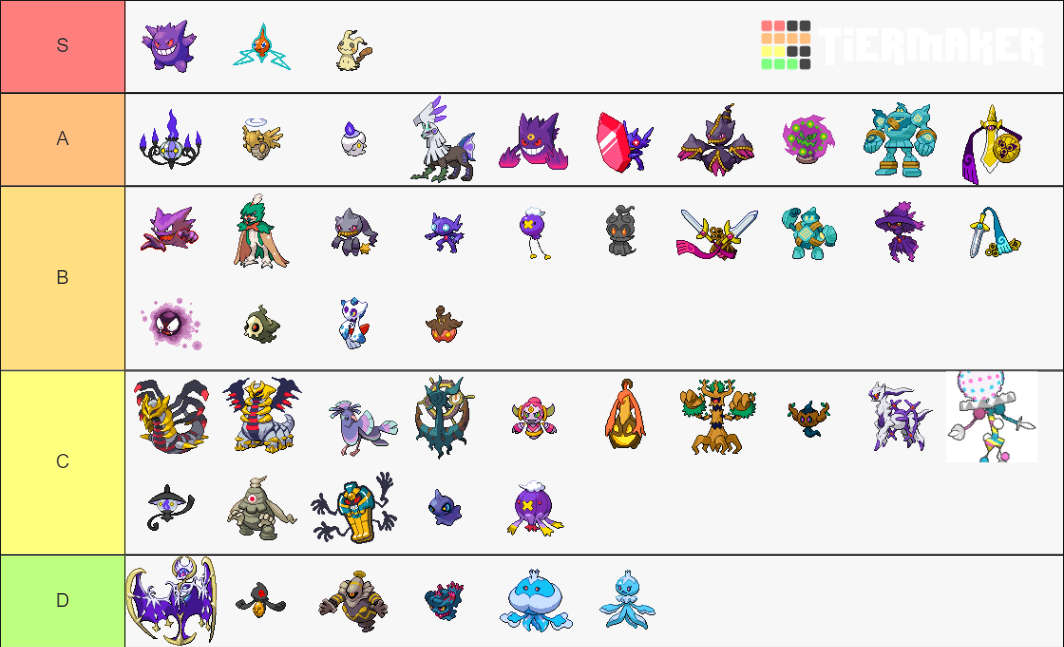Ghost Type Pokémon(Gen 1-7) Tier List (Community Rankings) - TierMaker