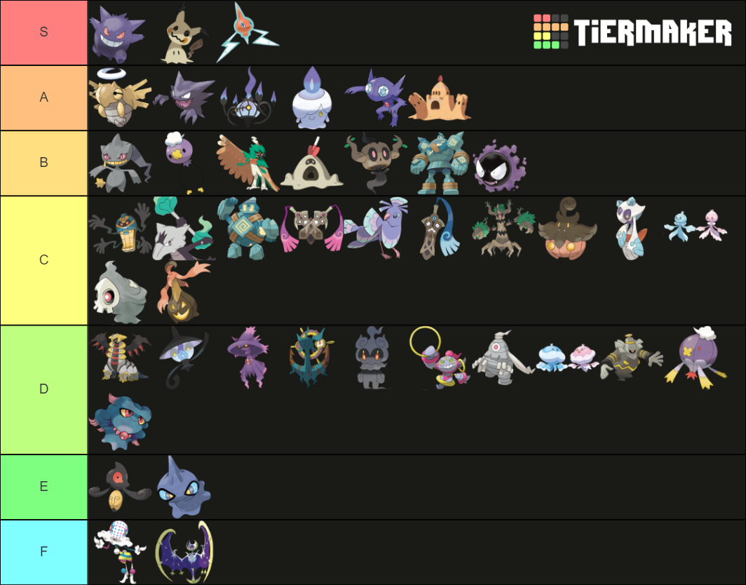 Ghost Type Pokemon Tier List (Community Rankings) - TierMaker Ghost Type Pokemon Tier List (Community Rankings) - TierMaker