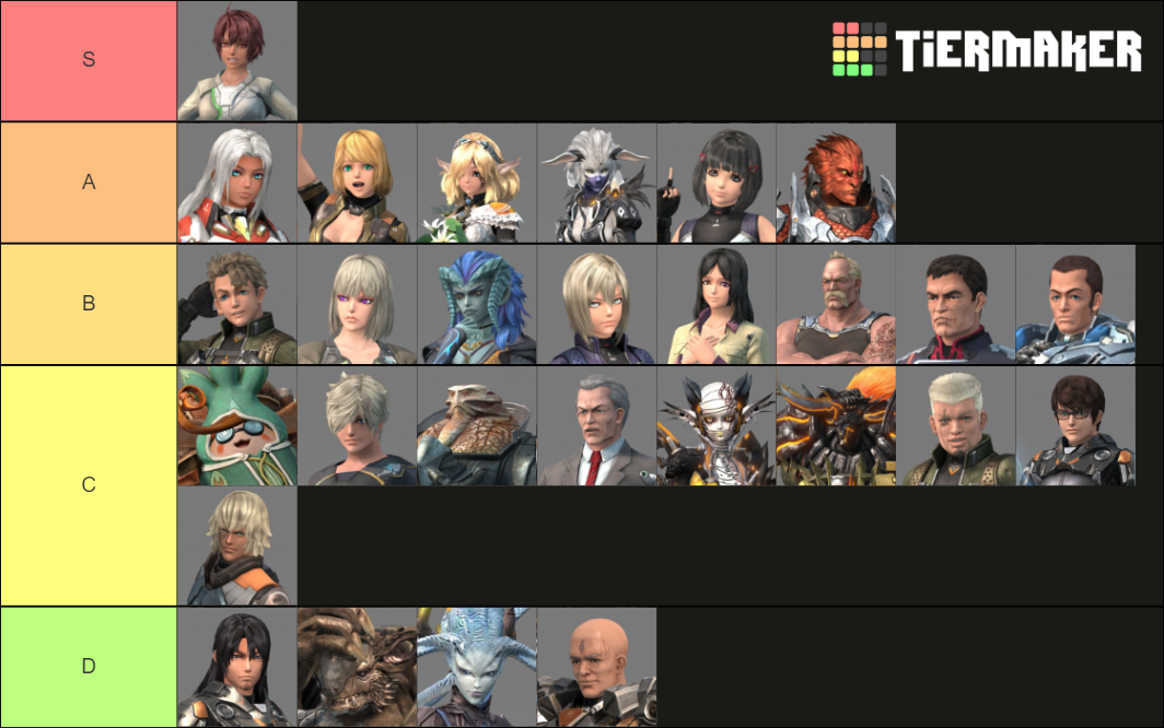 Xenoblade Chronicles X - Character Tier List (Community Rankings ...