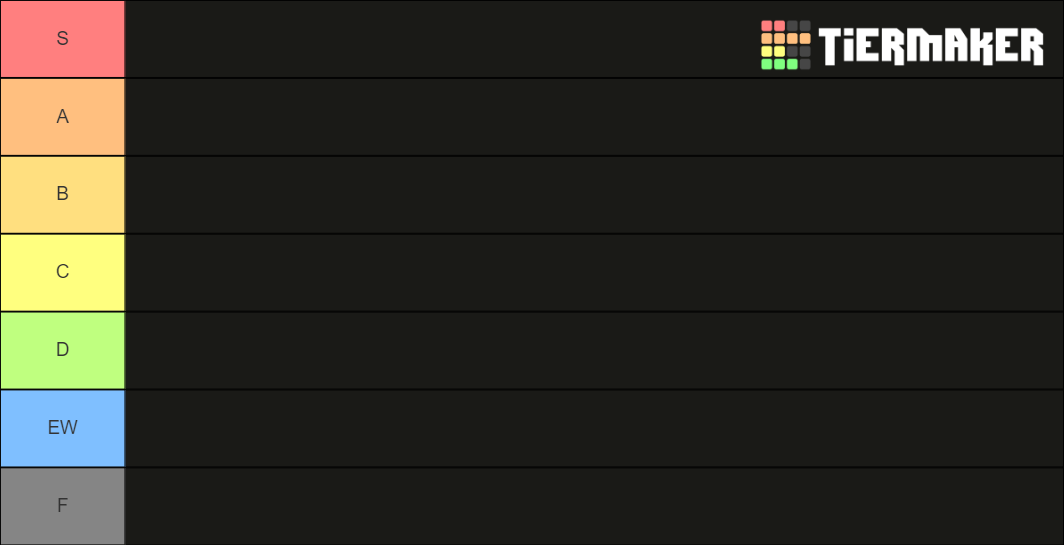 Every Minecraft Block Tier List (Community Rankings) - TierMaker