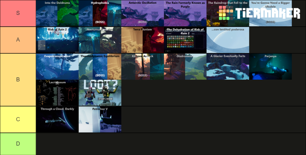Risk of Rain 2 Soundtrack Tier List (Community Rankings) - TierMaker