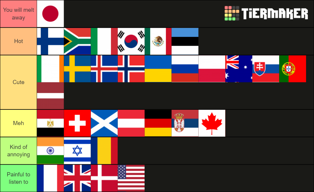 Country Accents Attractiveness (32 countries) Tier List (Community ...