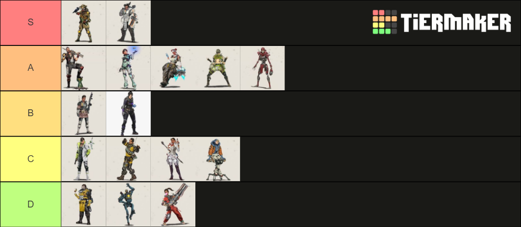 Apex legends characters Tier List (Community Rankings) - TierMaker