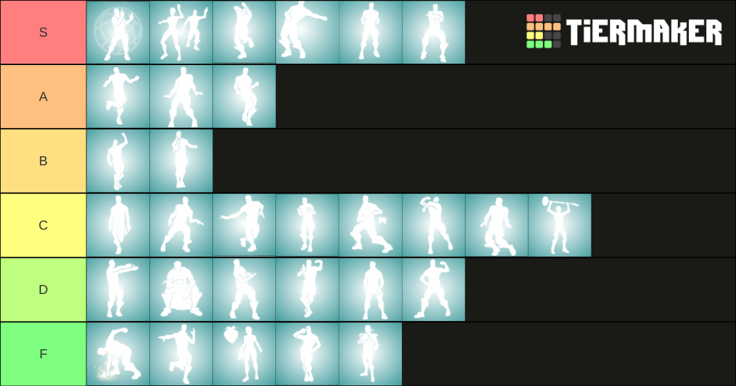 Fortnite Icon Emote Tier List (Community Rankings) - TierMaker