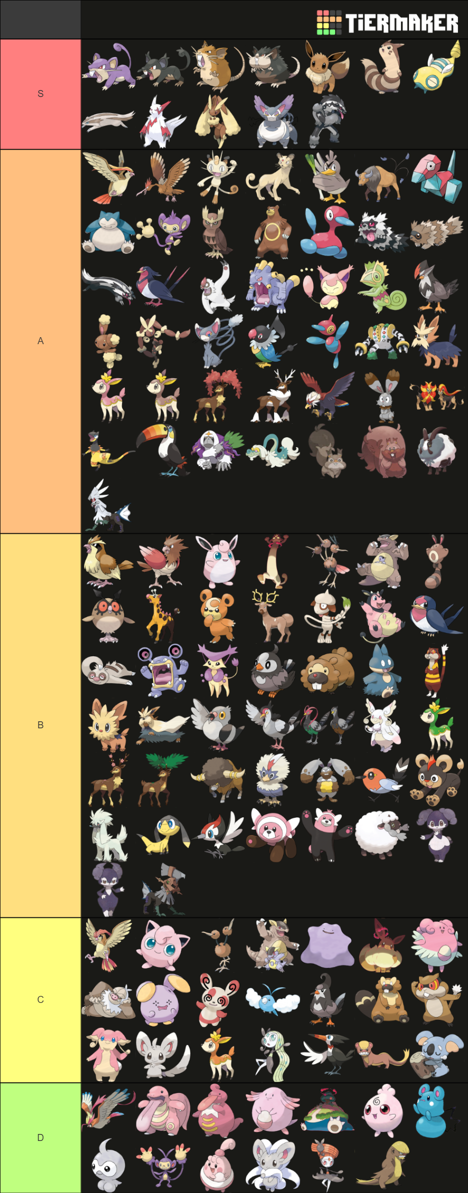 All Normal Type Pokemon Tier List (Community Rankings) - TierMaker