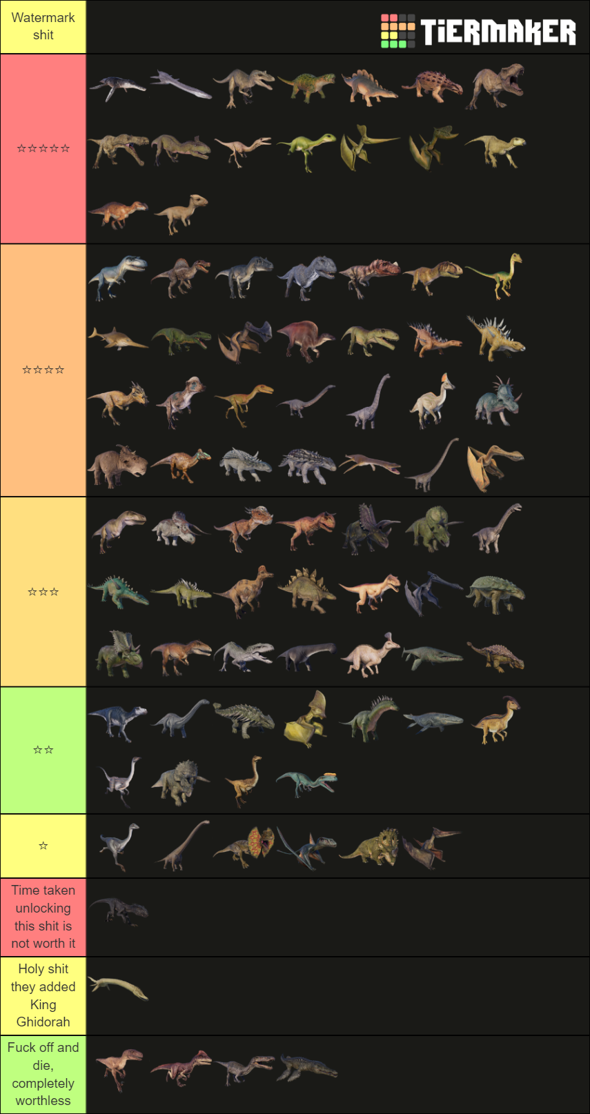 Jurassic World Evolution 2 - Species Tier List (Community Rankings ...