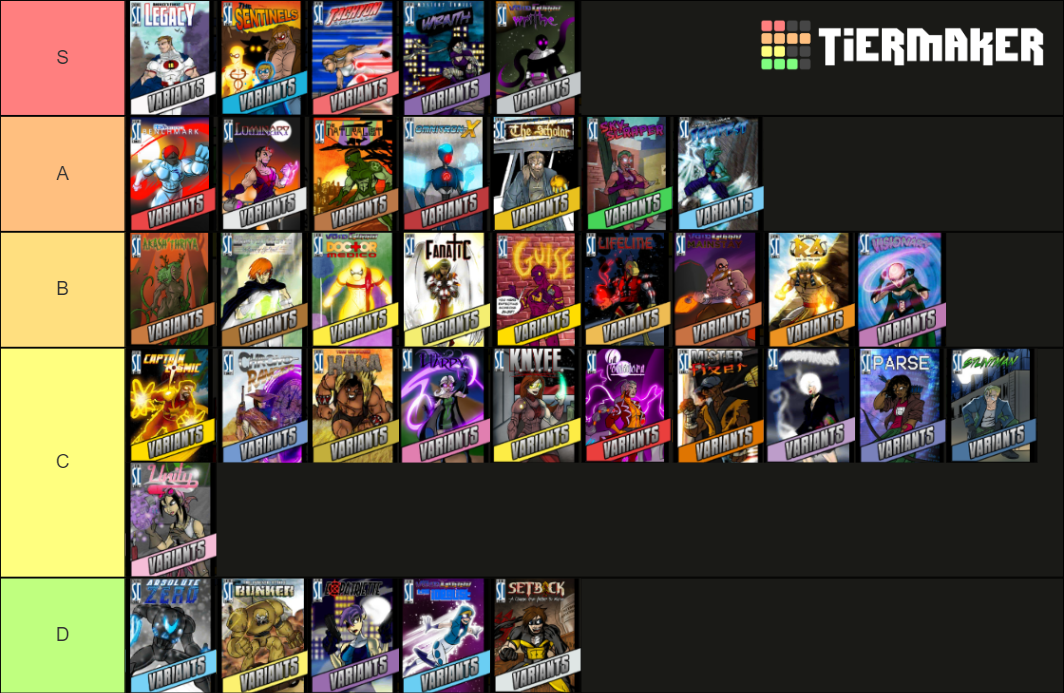 Sentinels of the Multiverse Heroes Tier List (Community Rankings ...