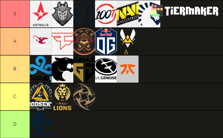 CSGO Esports Organizations Tier List (Community Rankings) - TierMaker