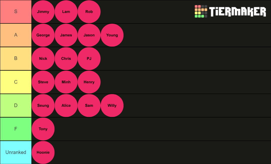 JIM MANSION WZ RANKINGS Tier List (Community Rankings) - TierMaker