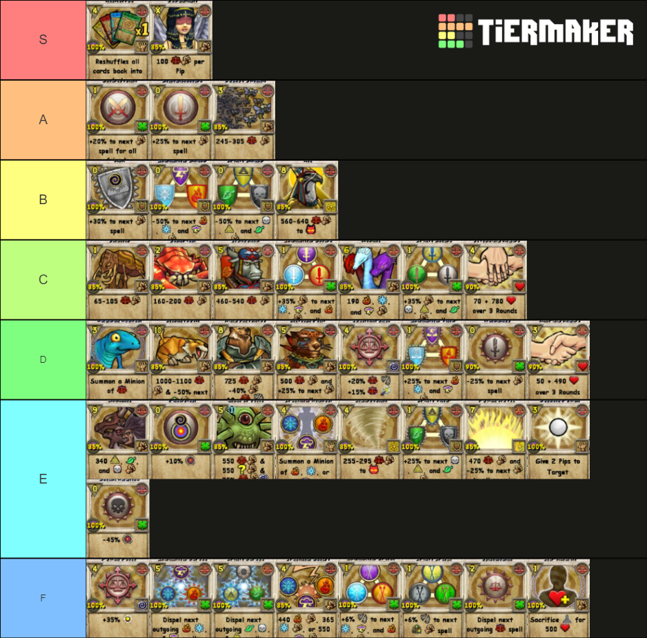 Wizard101 Balance Spell List Tier List (Community Rankings) - TierMaker