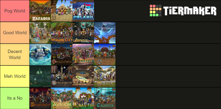Wizard101 Worlds (Including Karamelle and All Side Worlds) Tier List ...