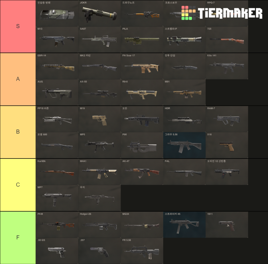 Call of Duty: Modern Warfare 2019 - All Weapons Tier List (Community ...