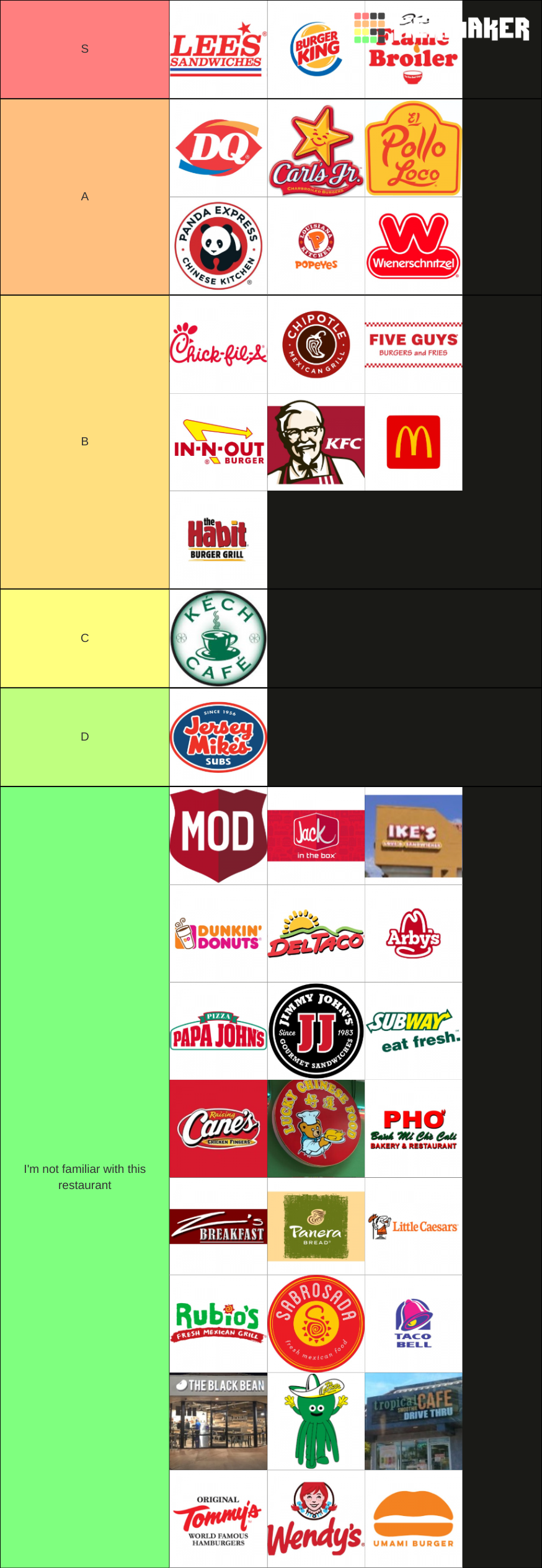 Fast Food - Orange County Edition Tier List (Community Rankings ...