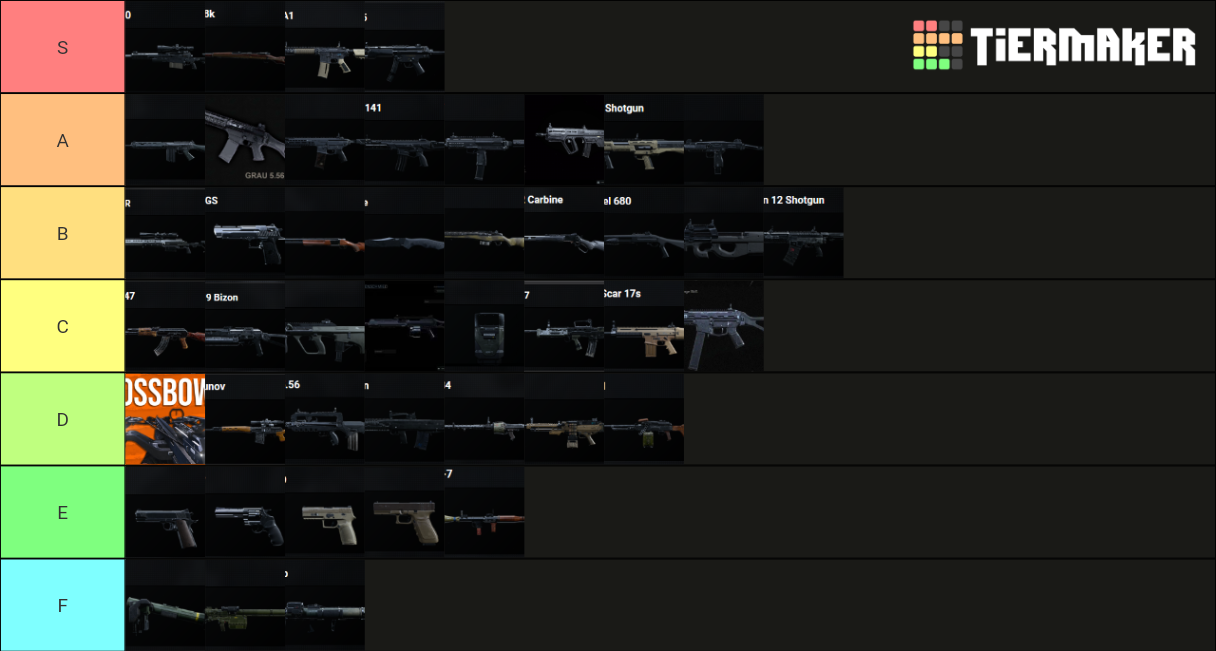 Warzone Tier List (Community Rankings) - TierMaker