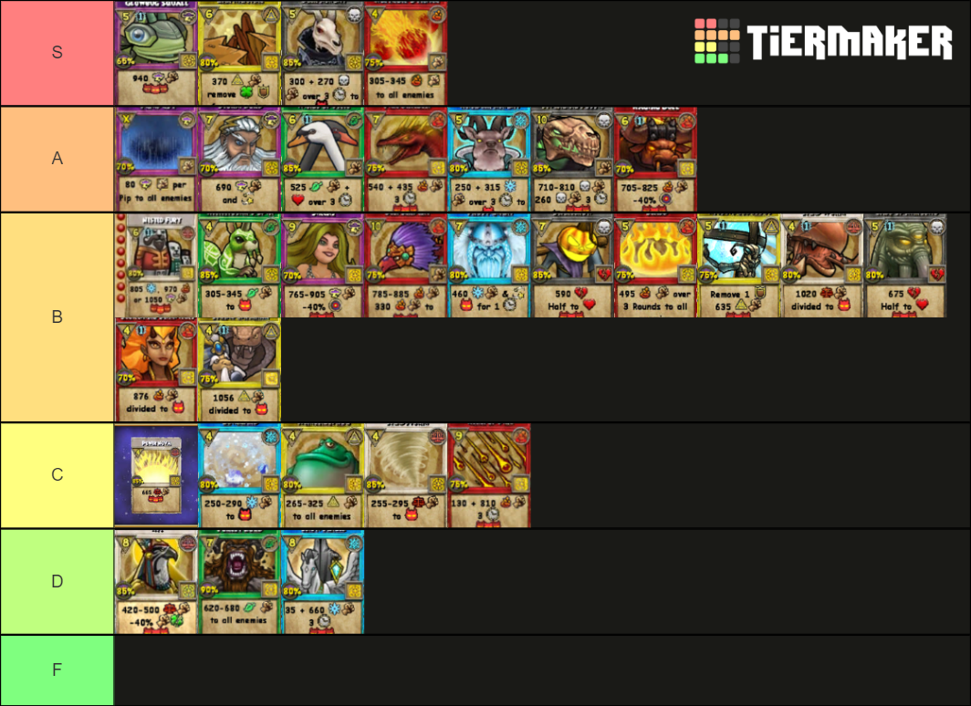 wizard101 aoe spells Tier List (Community Rankings) - TierMaker