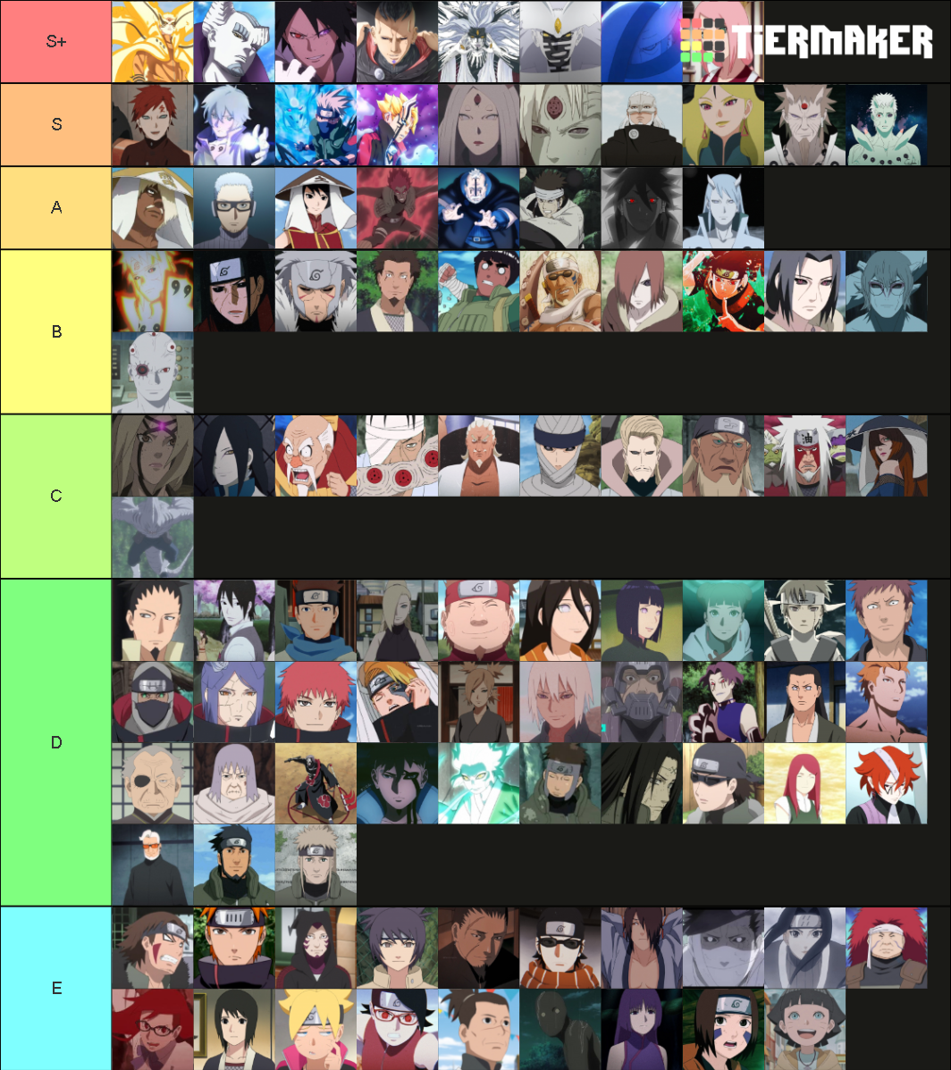 Naruto Boruto Tier List Community Rankings Tiermaker