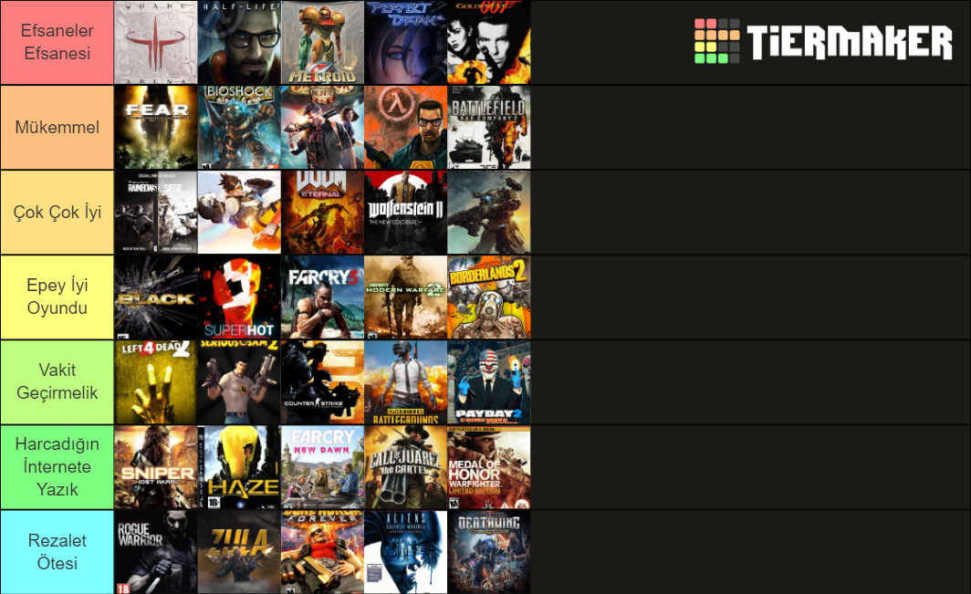 FPS Oyunlar Tier List Community Rankings TierMaker