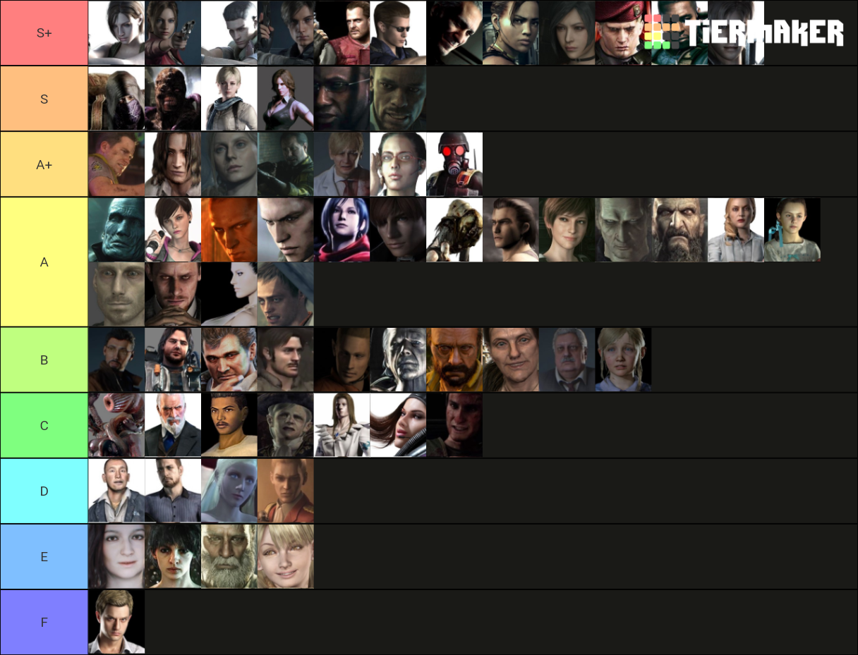 Resident Evil Characters Tier List (Community Rankings) - TierMaker