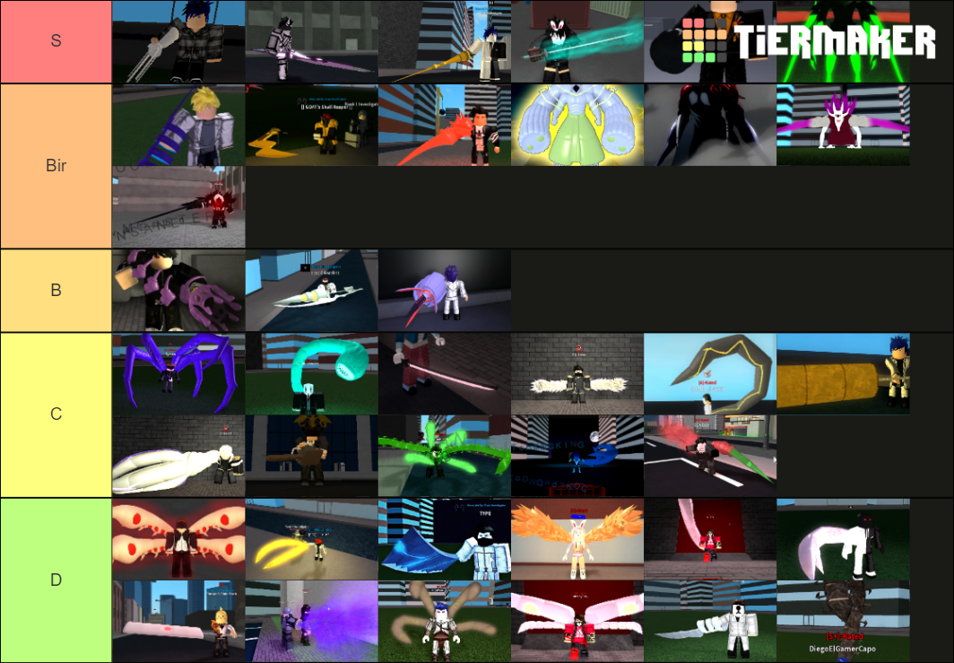 Ro-Ghoul Tier List (Community Rankings) - TierMaker
