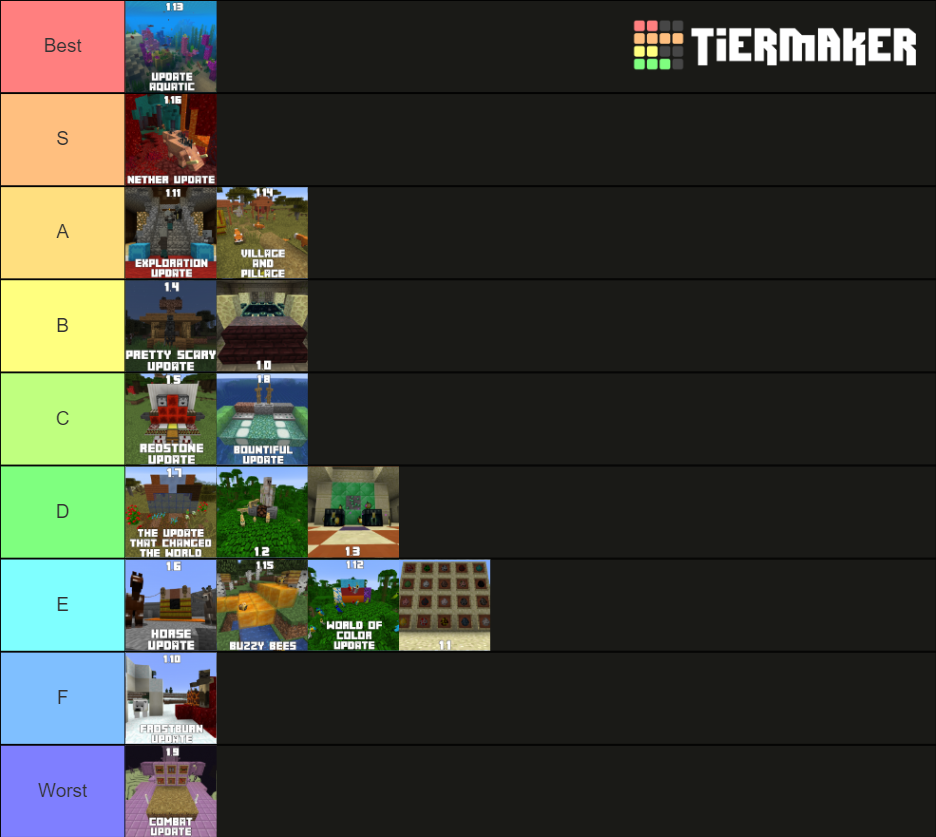 All Minecraft Updates (up to 1.16) Tier List (Community Rankings ...