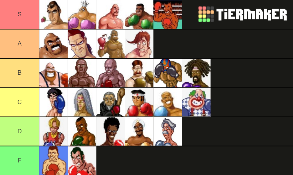 Punch Out Opponents Tier List (Community Rankings) - TierMaker
