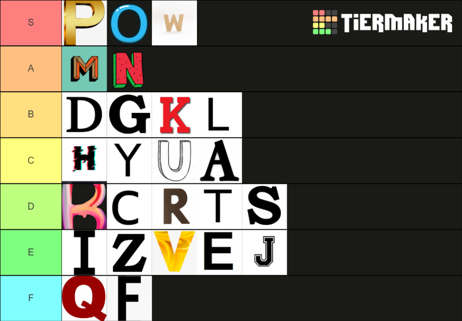The letters of the Alphabet Tier List (Community Rankings) - TierMaker