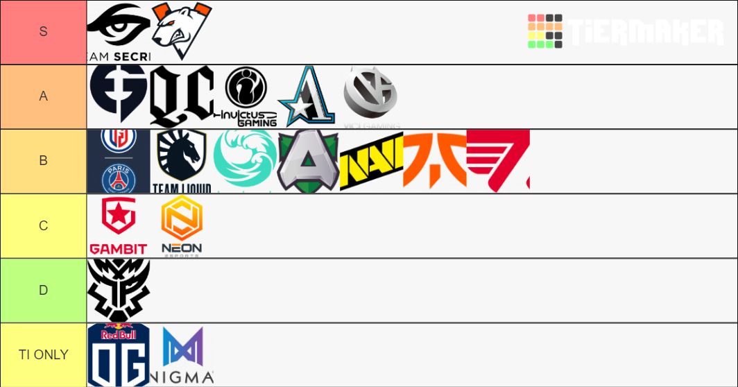 ONE Esports Singapore Major Team Tier List (Community Rankings) - TierMaker