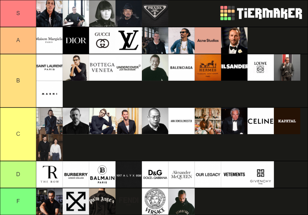 Mens Fashion Tier List Community Rankings TierMaker