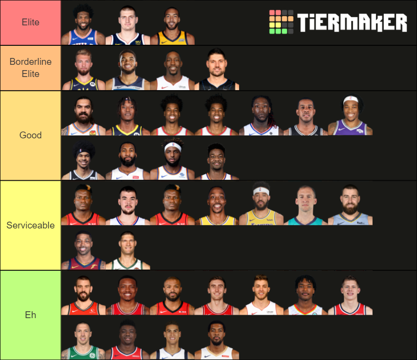20' NBA Centers Tier List (Community Rankings) - TierMaker