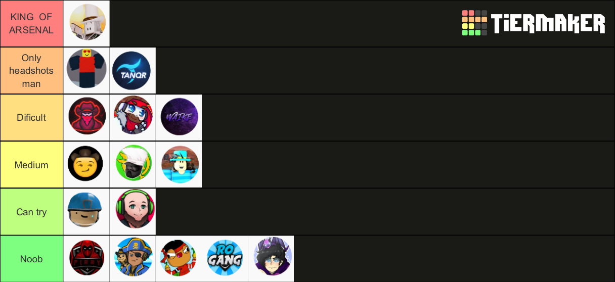 arsenal youtuber Tier List (Community Rankings) - TierMaker